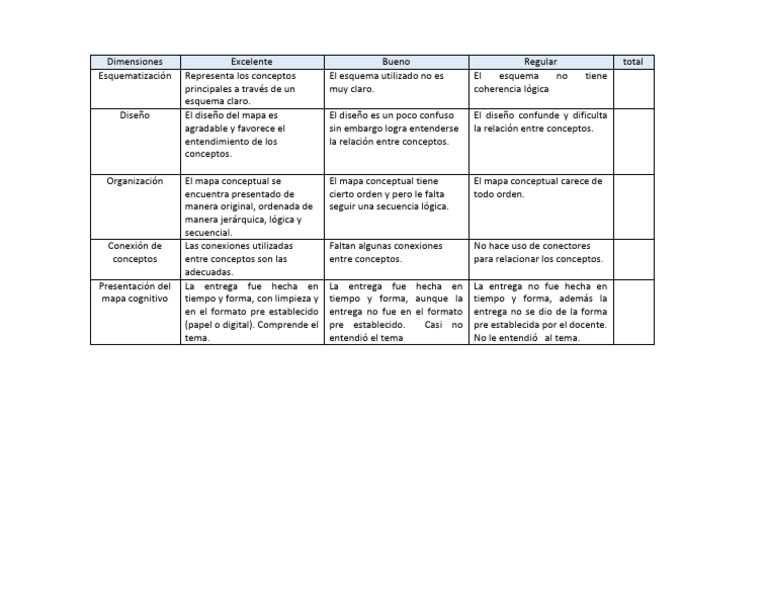 Rúbrica Del Mapa Cognitivo DE CAJA | PDF