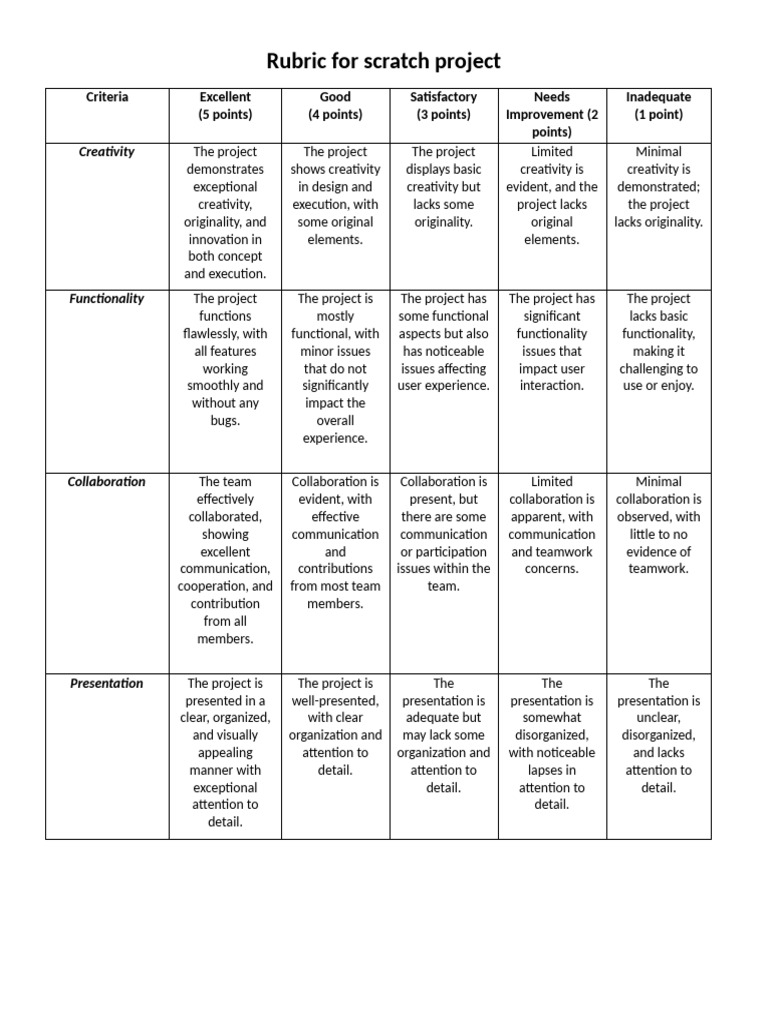 Rubric For Scratch Project | PDF