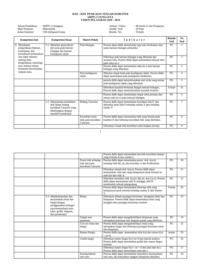 KISI-KISI PTS MTK Kls 8 SMT 2 | PDF