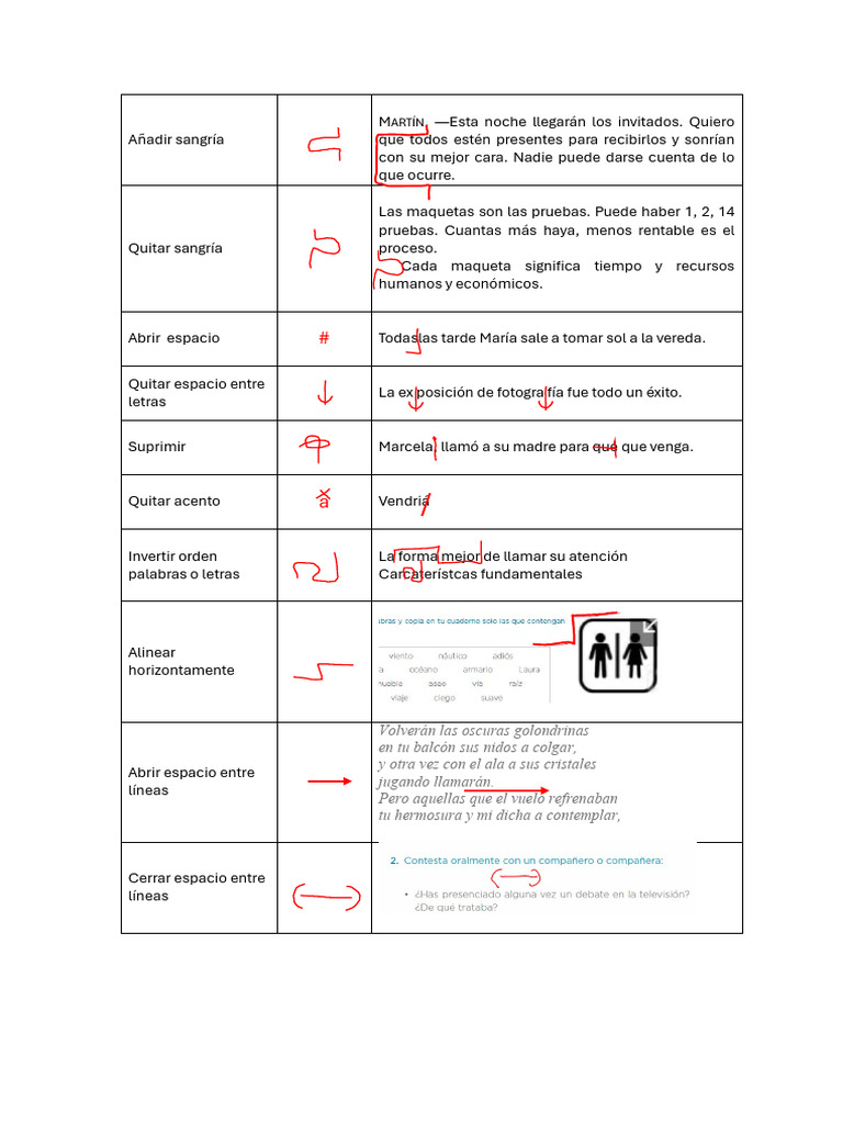Signos de Corrección | PDF
