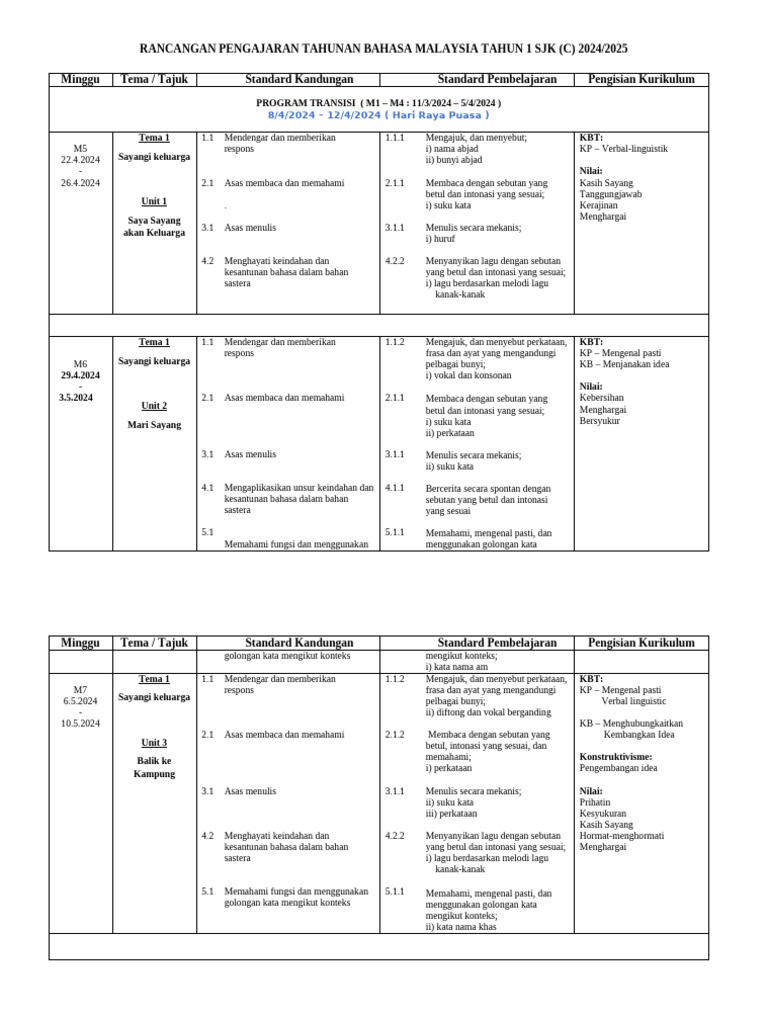 RPT BM T1 2024 | PDF