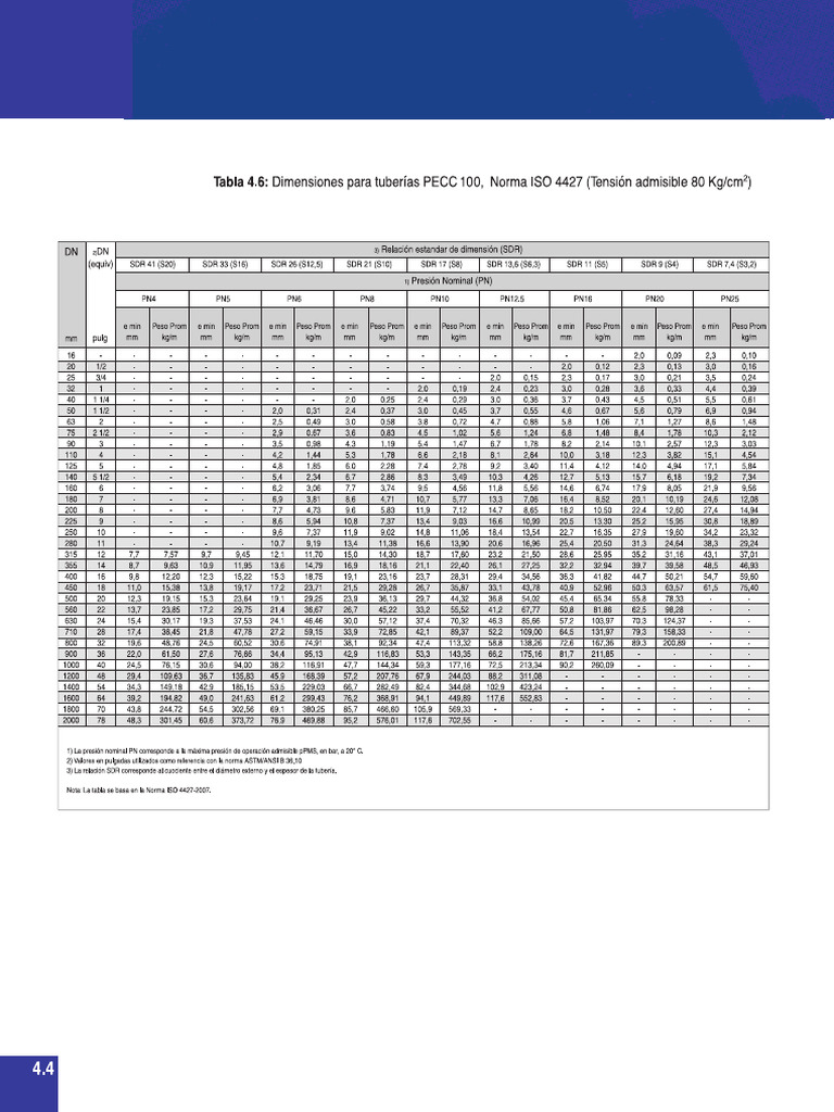 Catalogo Tuberia Hdpe | PDF