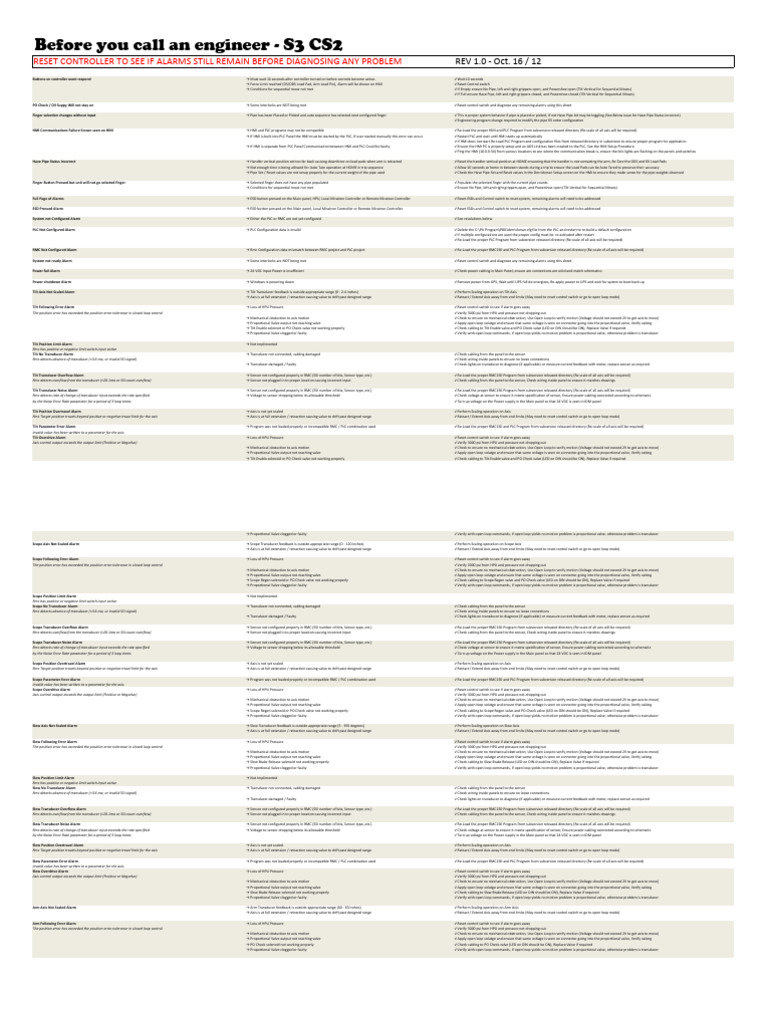 Rev 1 0 - Before You Call An Engineer - 10-16-12 | PDF