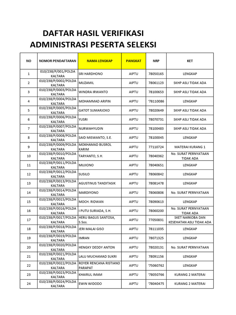 Ket Hasil Rikimin Rikmin Pag Ta 2024 Pdf