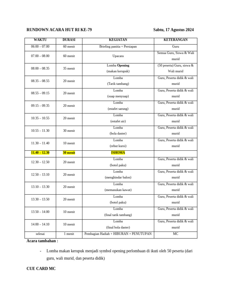 Rundown Acara 17 Agustusan | PDF