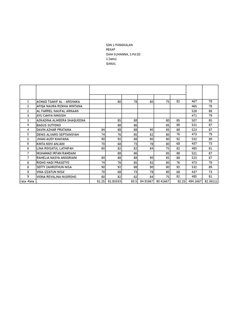 Daftar Nilai Akhir PTS 2023 Ganjil Kumer | PDF