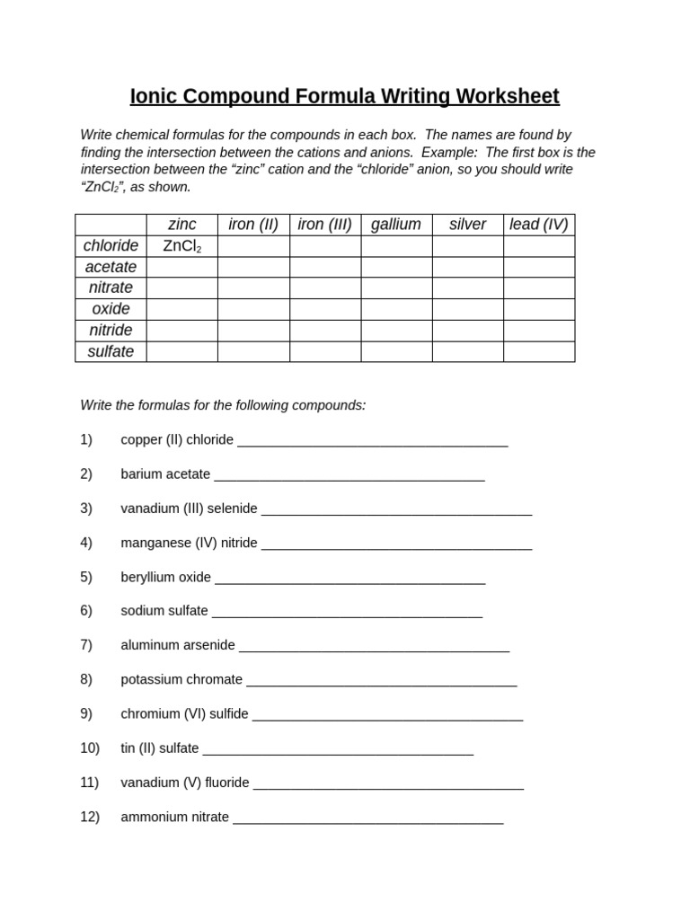 Ionic Compound Formula Writing | PDF | Salt (Chemistry) | Aluminium