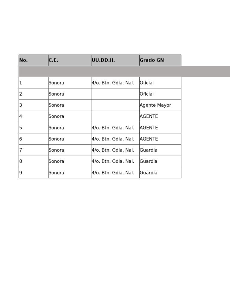 Monitore Sonora 6. Eln. 2024 | PDF