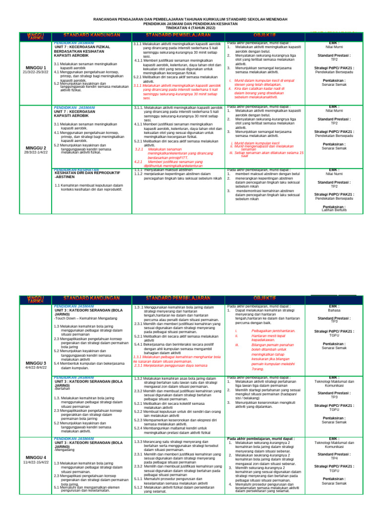RPT PJPK Ting 4 2022 | PDF