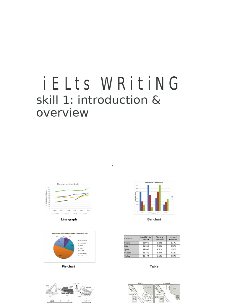 IELTS - Writing - Skill 1 | PDF