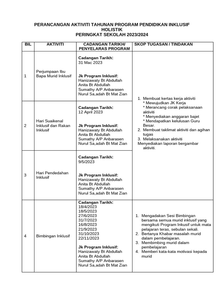 Perancangan Aktiviti Tahunan Program Pendidikan Inklusif Holistik | PDF
