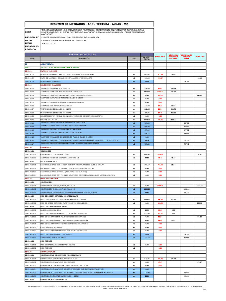 MODULO 2-PLANILLA DE METRADOS ARQUITECTURA-FINAL02 - COMPARADO - FINAL | PDF