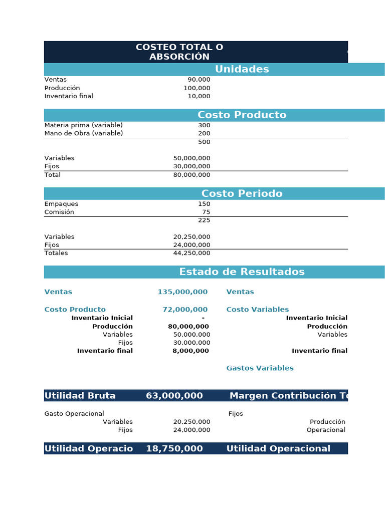 Costeo Total y Variable + PC - 202408 | PDF