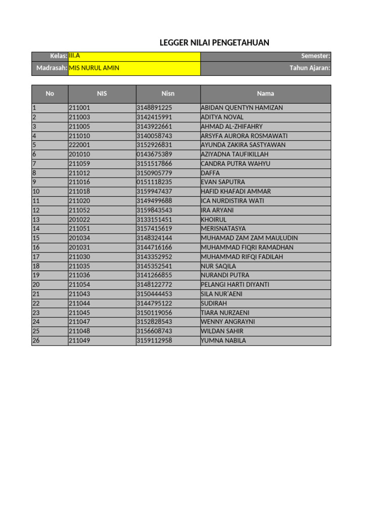 Legger Nilai Kelas III.a | PDF