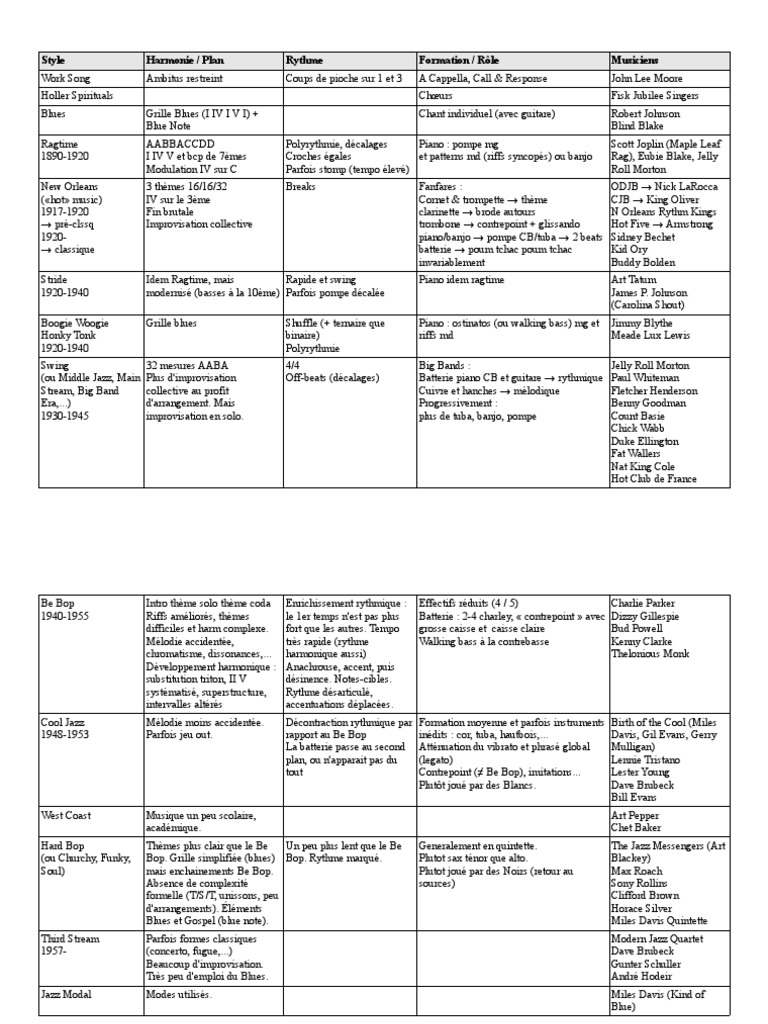 Tableau | PDF