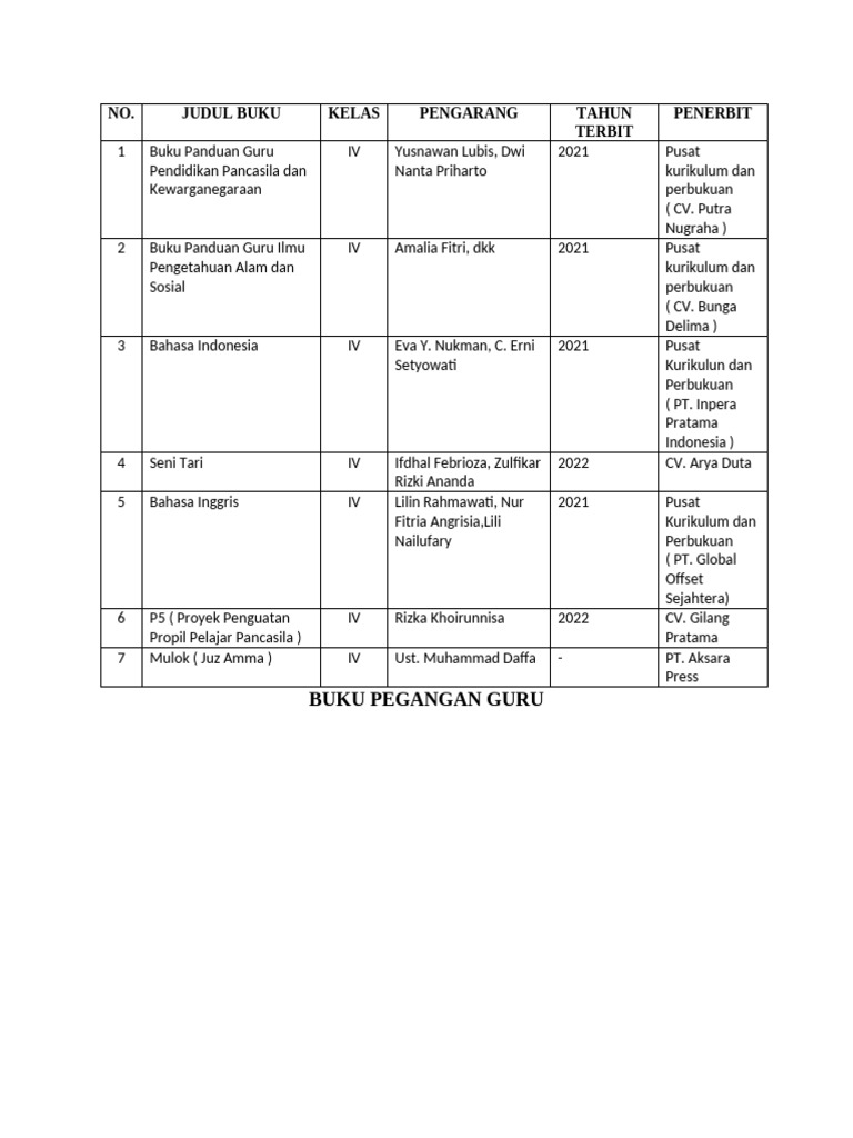 Buku Guru Kumer | PDF