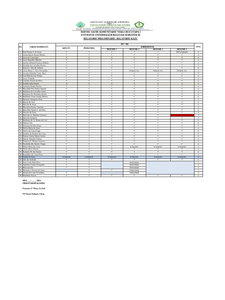 3 - Relatoriu LP, LK | PDF