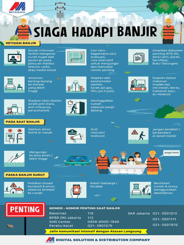 Siaga Hadapi Banjir PDF | PDF