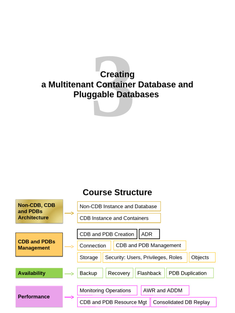 Les03 MultitenantDBCreation | PDF