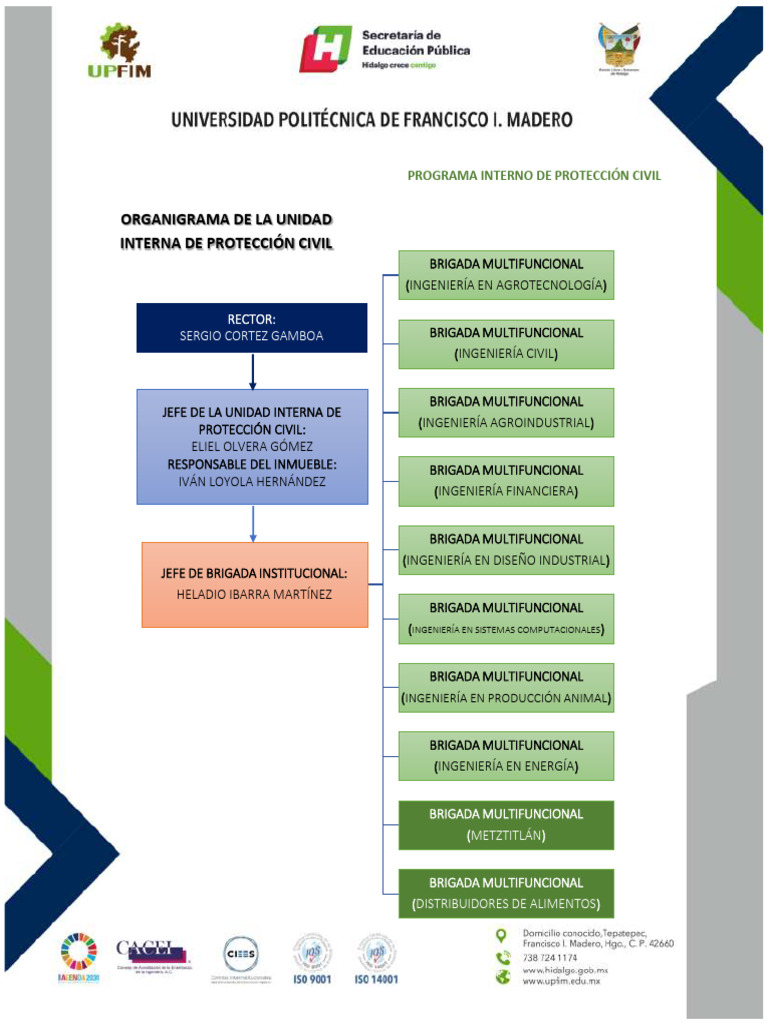PIPC Organigramas | PDF