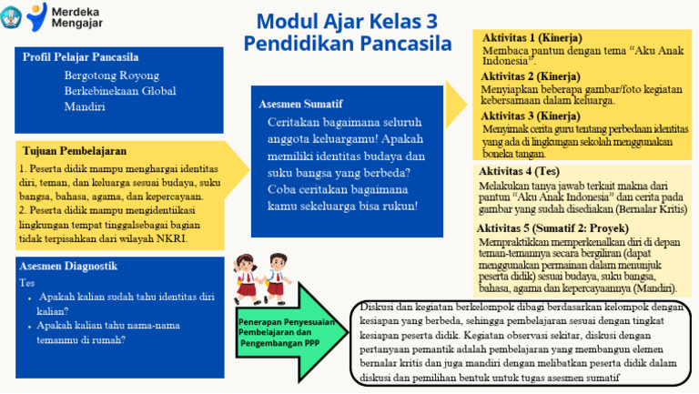 Modul Ajar PP Kelas 3 (Erica) | PDF