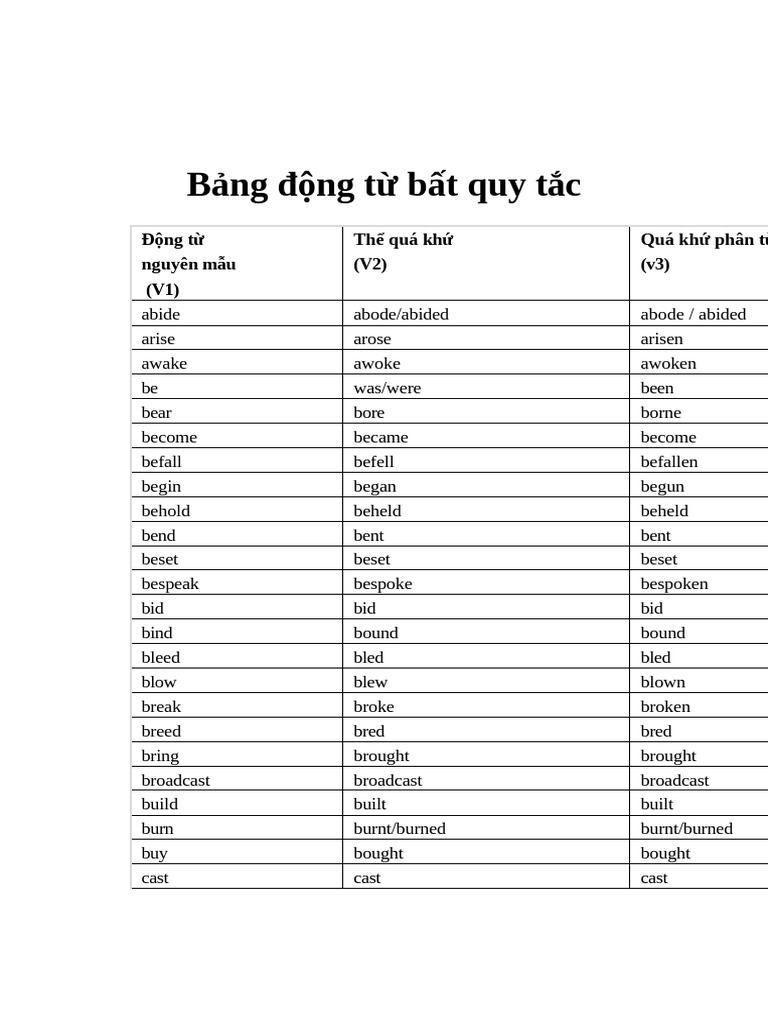 360 Bang Dong Tu Bat Quy Tac 1 | PDF