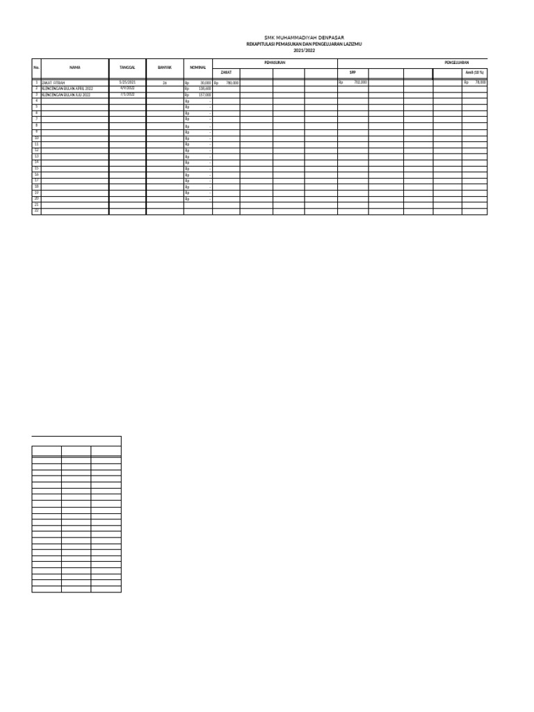 LAZISMU | PDF
