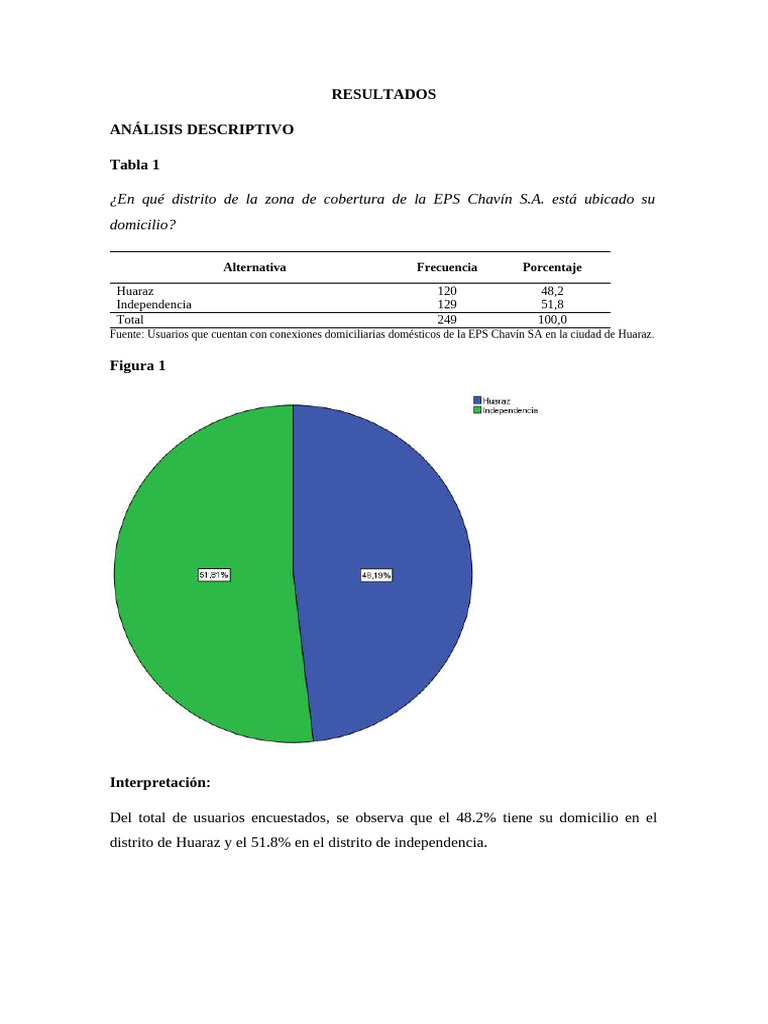 Resultados Estrato Medio Alto | PDF | Investigación cuantitativa
