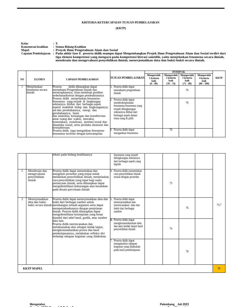 KKTP Ipas | PDF | Science & Mathematics