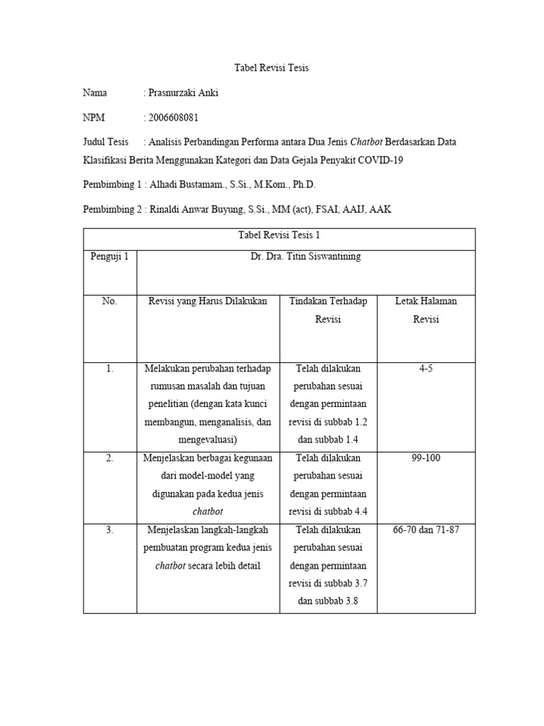Prasnurzaki Anki - Tabel Revisi Tesis | PDF
