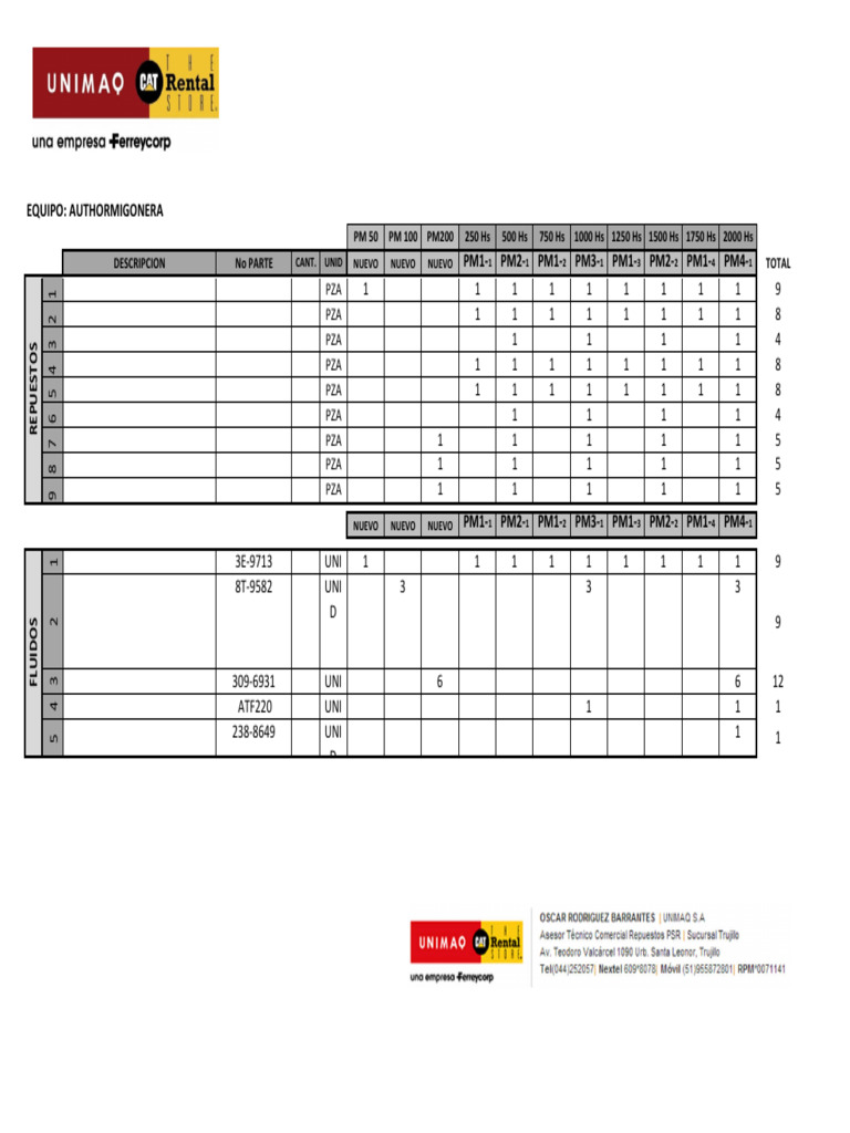 Autohormigonera Carmix 3 5TT Cartilla Mntto | PDF