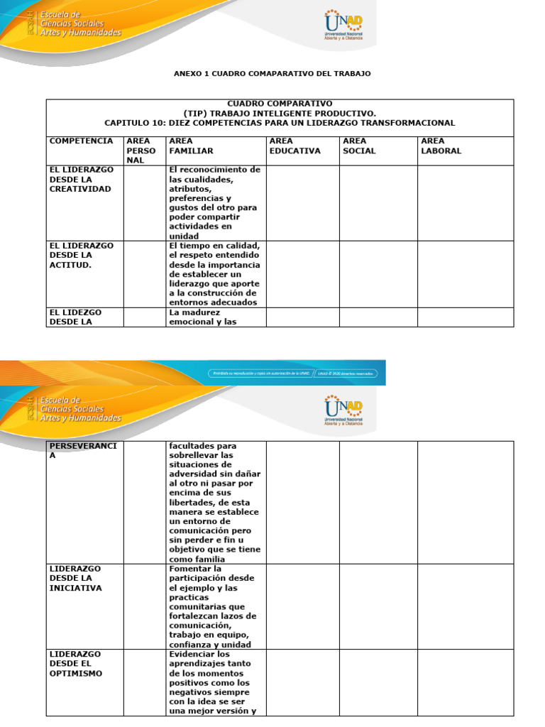 Matriz DOFA Anexo 2 | PDF