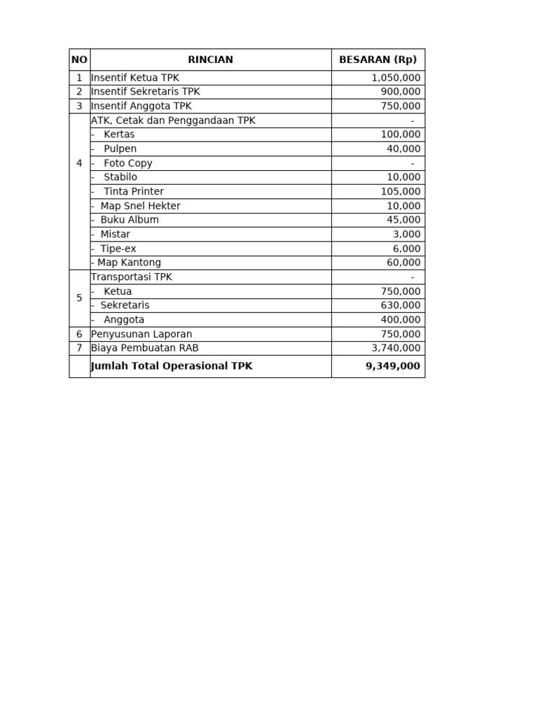 Lampiran SK TPK | PDF