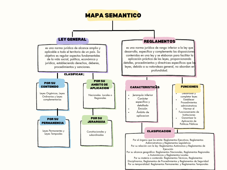 Purple Creative Concept Map Chart | PDF