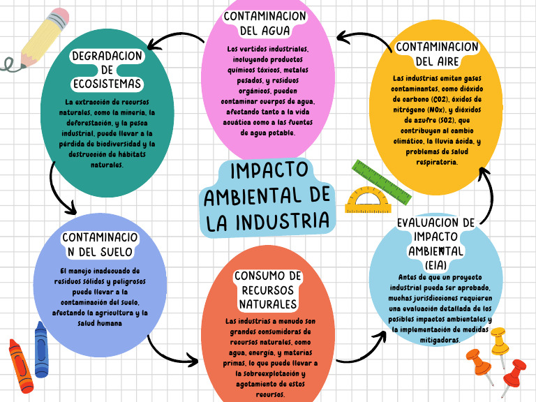 Gráfica Mapa Mental Simple Colorido | PDF