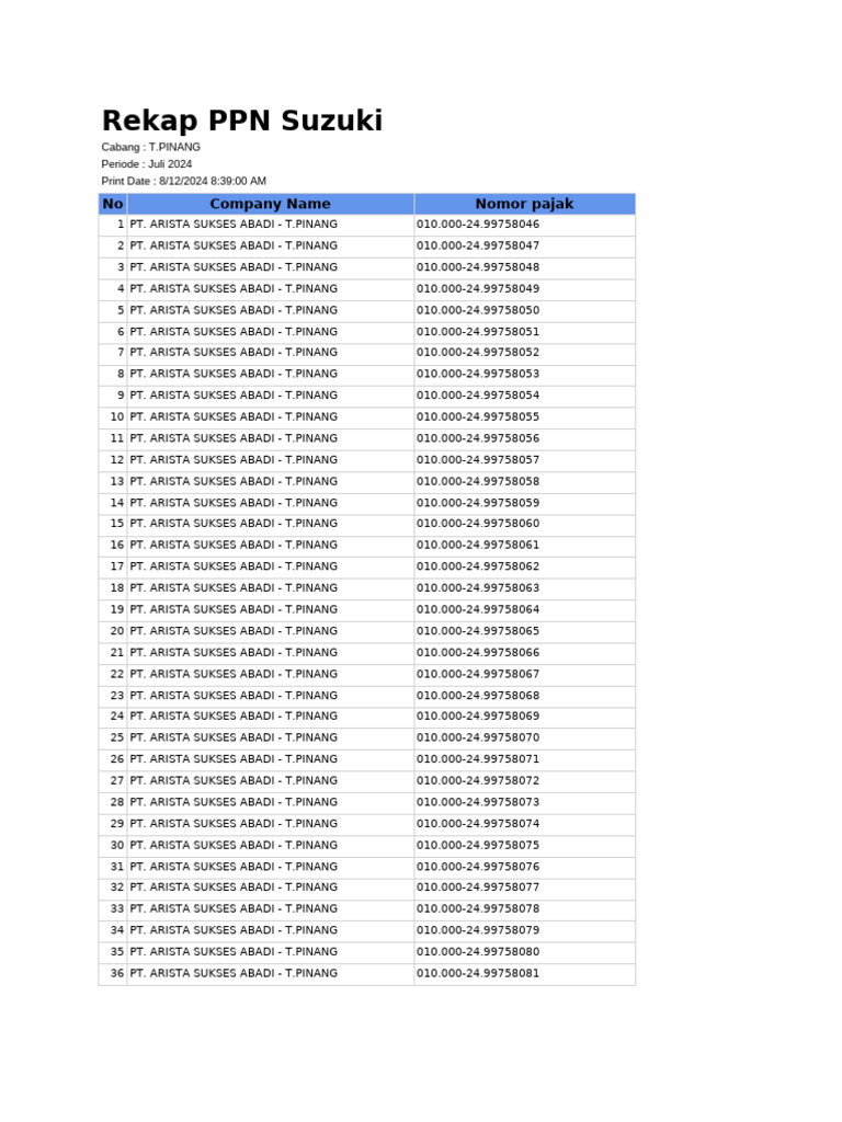 Rekap PPN Suzuki TJP | PDF