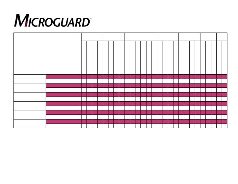 5-Corrosion Exposure Chart | PDF