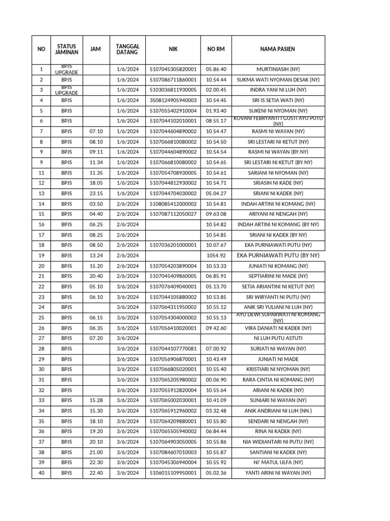 Format Register | PDF