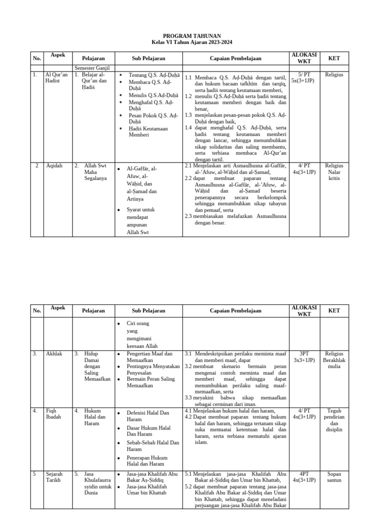 Program Tahunan Pai Kelas 6 | PDF