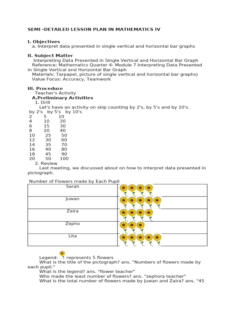 Detailed Lesson Plan in Mathematics IV For Demo | PDF | Chart ...