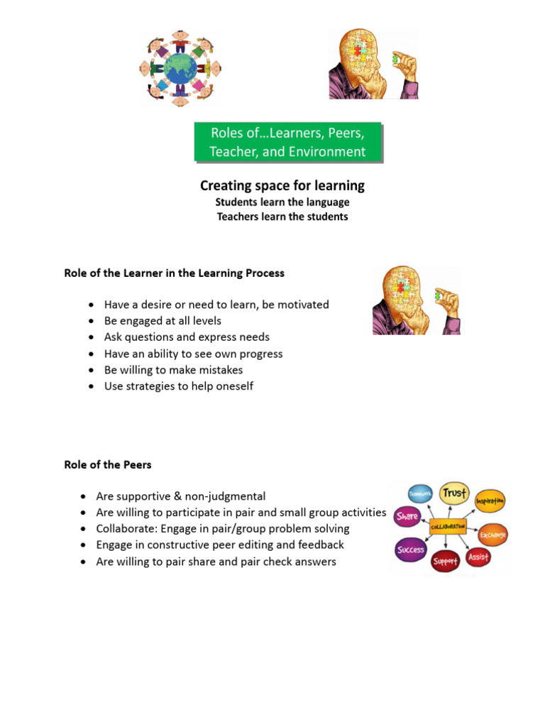 1.7 Roles of The Learner in The Learning Process | PDF