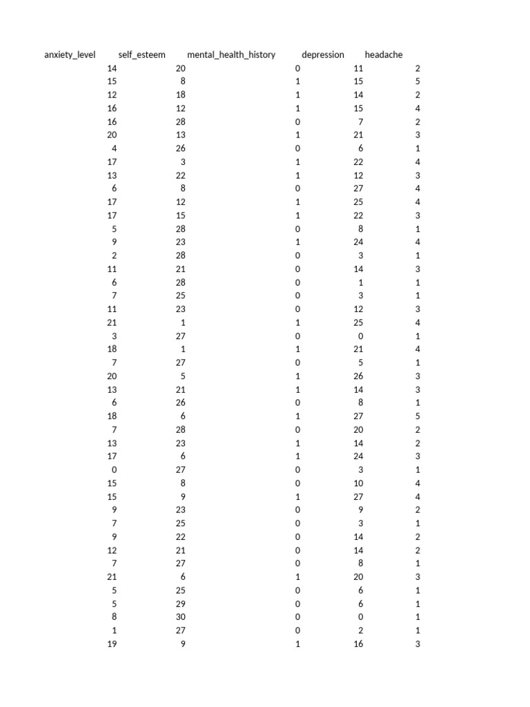 Stress Level Data Set | PDF