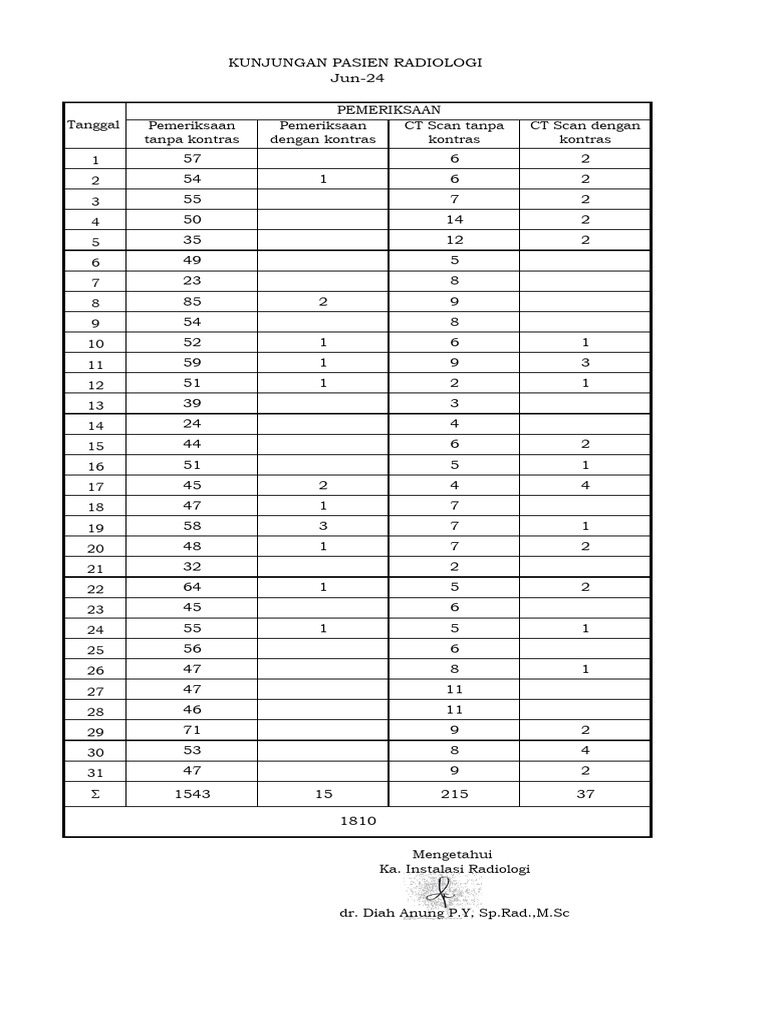 Kunjungan Pasien Juli 2024 | PDF