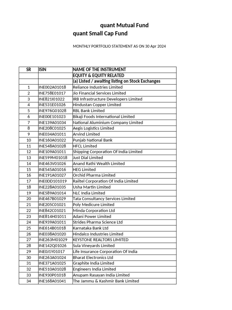 Quant Small Cap Fund April 2024 | PDF