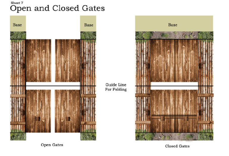 7 Gates | PDF