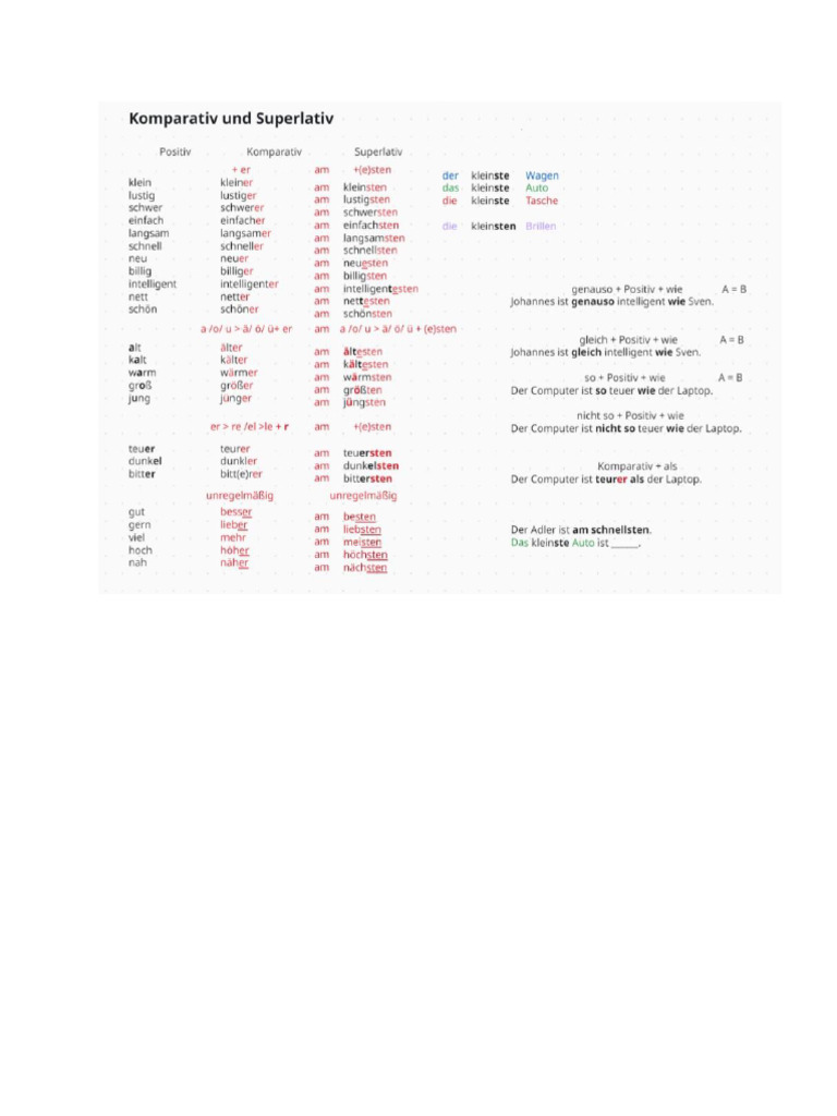 Komparativ Und Superlativ | PDF