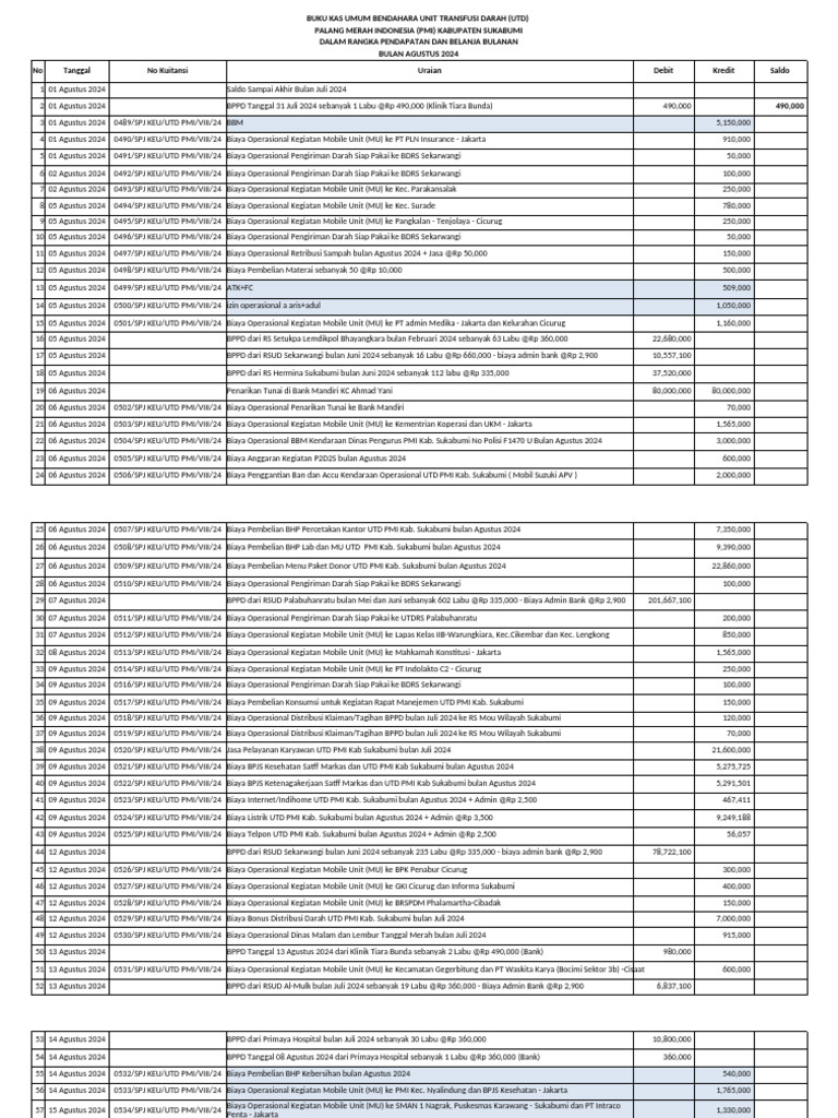 Lap Keu Bulan Agustus 2024 | PDF