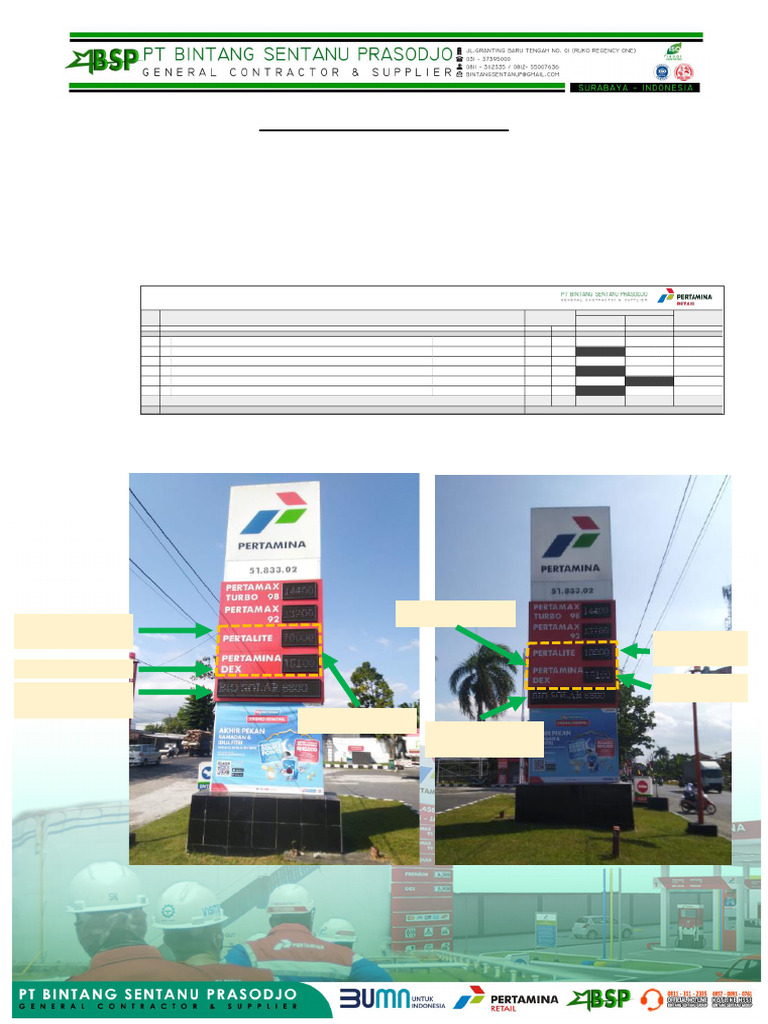 258 - MTEKS - Perbaikan Totem - SPBU COCO Narmada - To Subcont | PDF