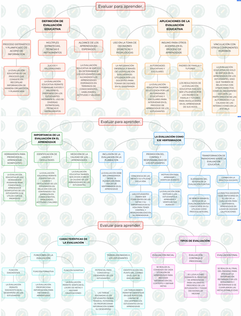 Evaluar para Aprender | PDF