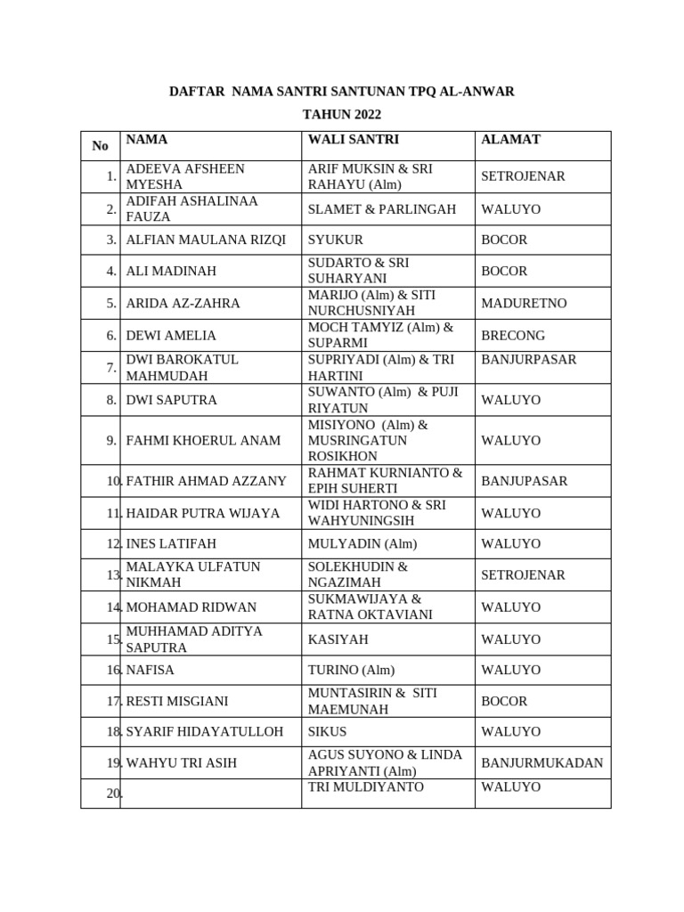 Daftar Santri Santunan | PDF